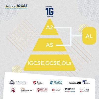 Subject Level in IG System - theigclub