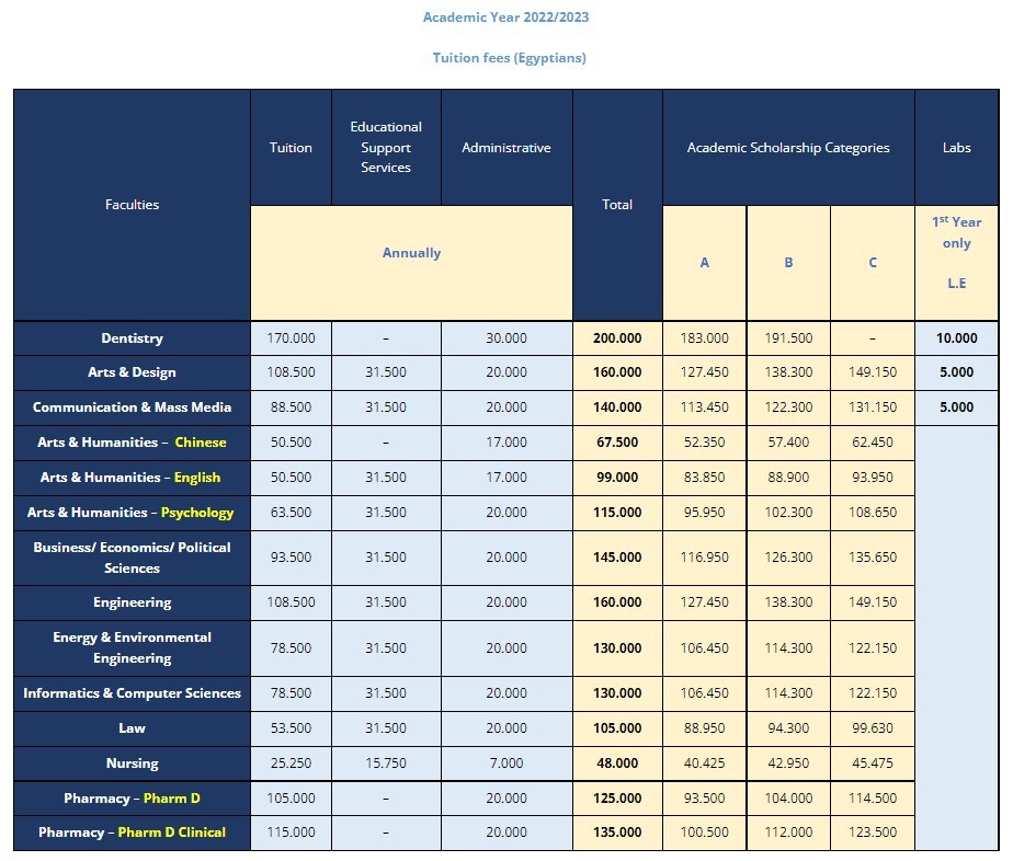 The British University in Egypt - theigclub