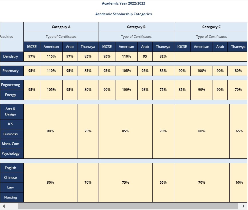 The British University in Egypt - theigclub